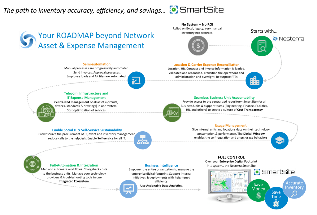 SmartSite | Nesterra