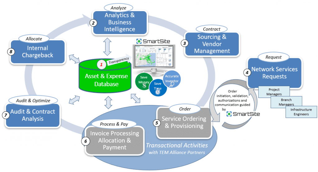 SmartSite | Nesterra